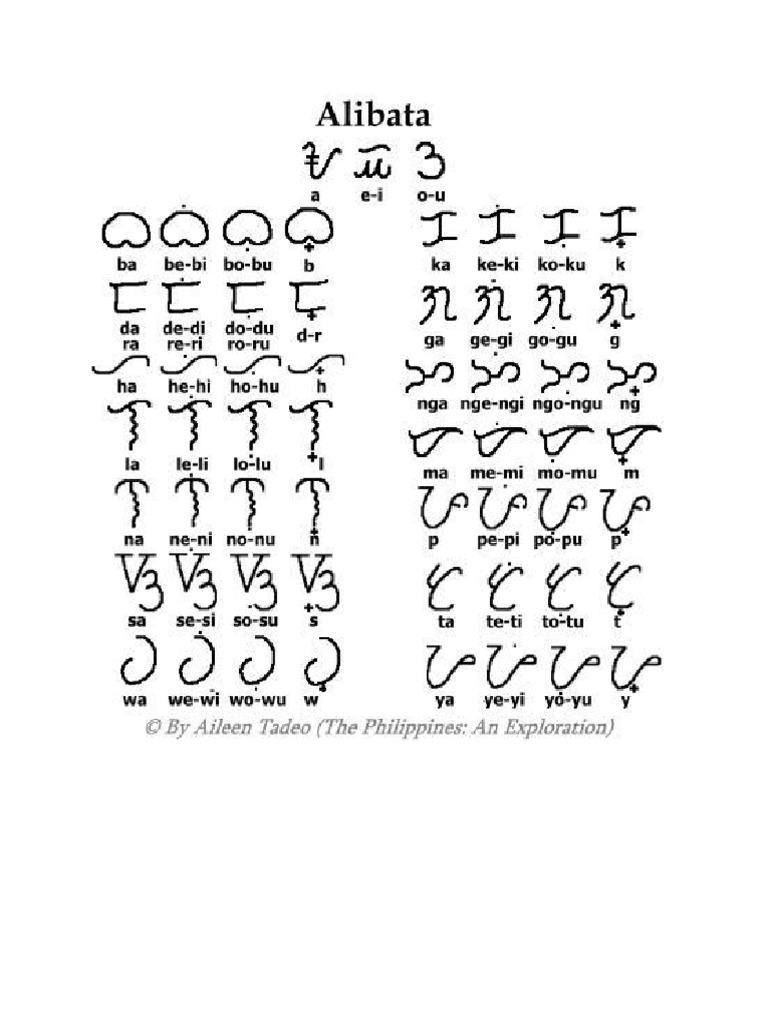 Marco Alibata o Baybayin | PDF