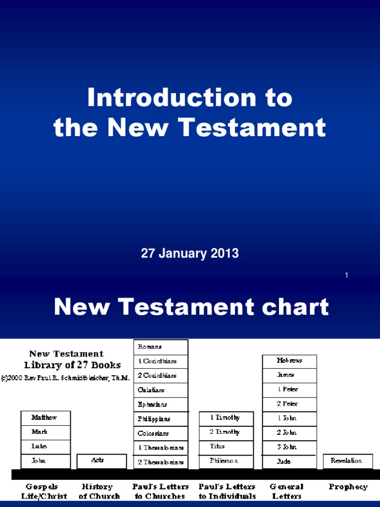 Introduction To New Testament | PDF | Gospel Of John | Gospel Of Mark