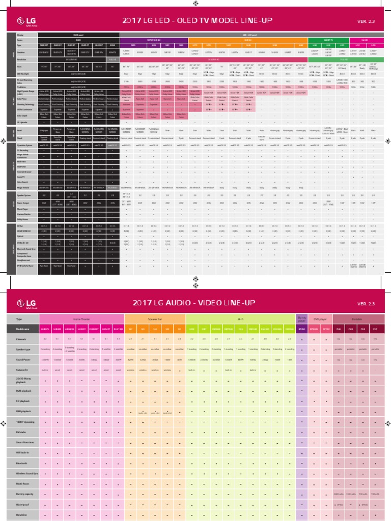 LG Lineup Chart 2017 ENG 2.3 | PDF | Oled | Display Technology