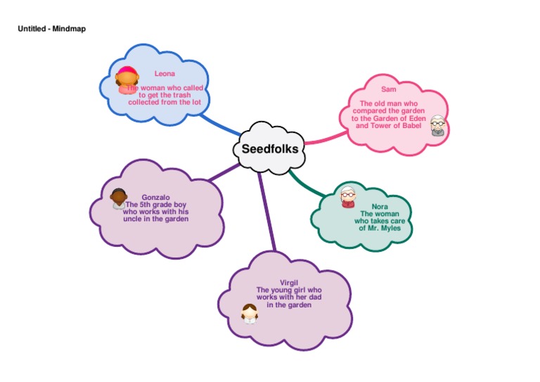 Seedfolks 2 Go | PDF