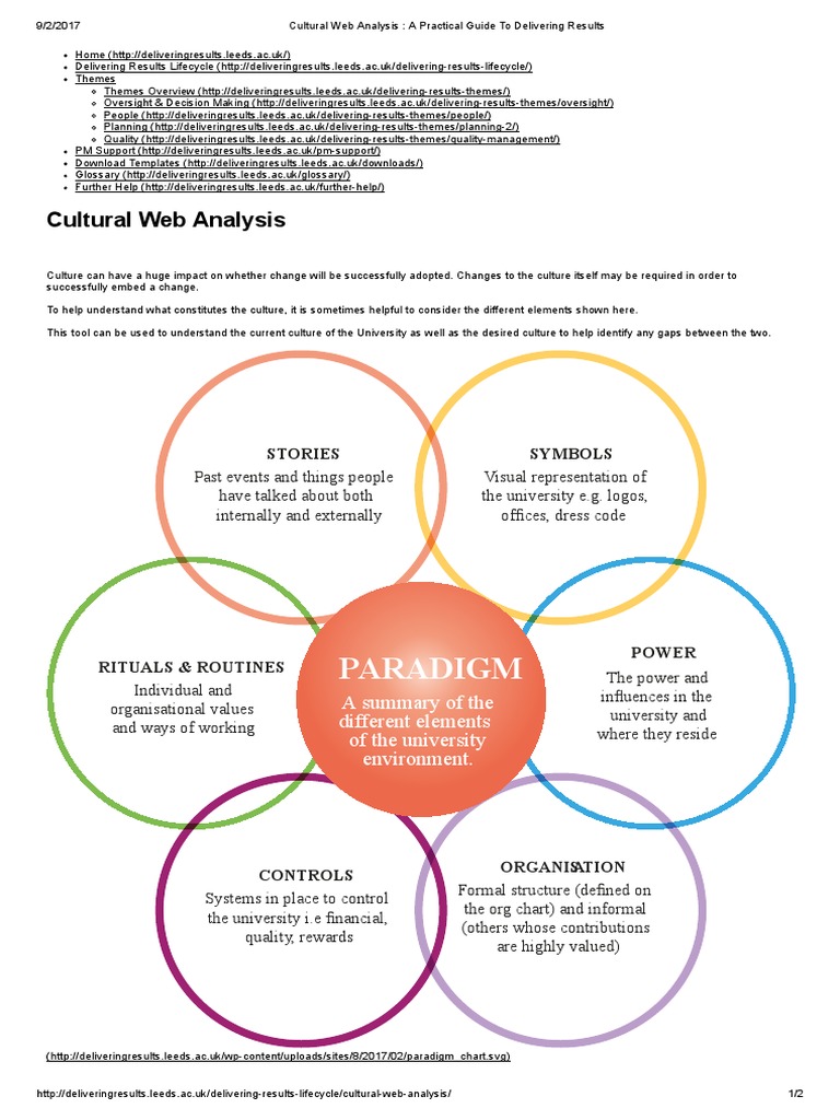 Cultural Web Analysis - A Practical Guide To Delivering Results | PDF ...