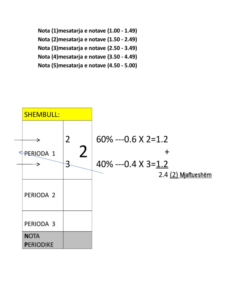Tabela Me Formulat Për Notim | PDF