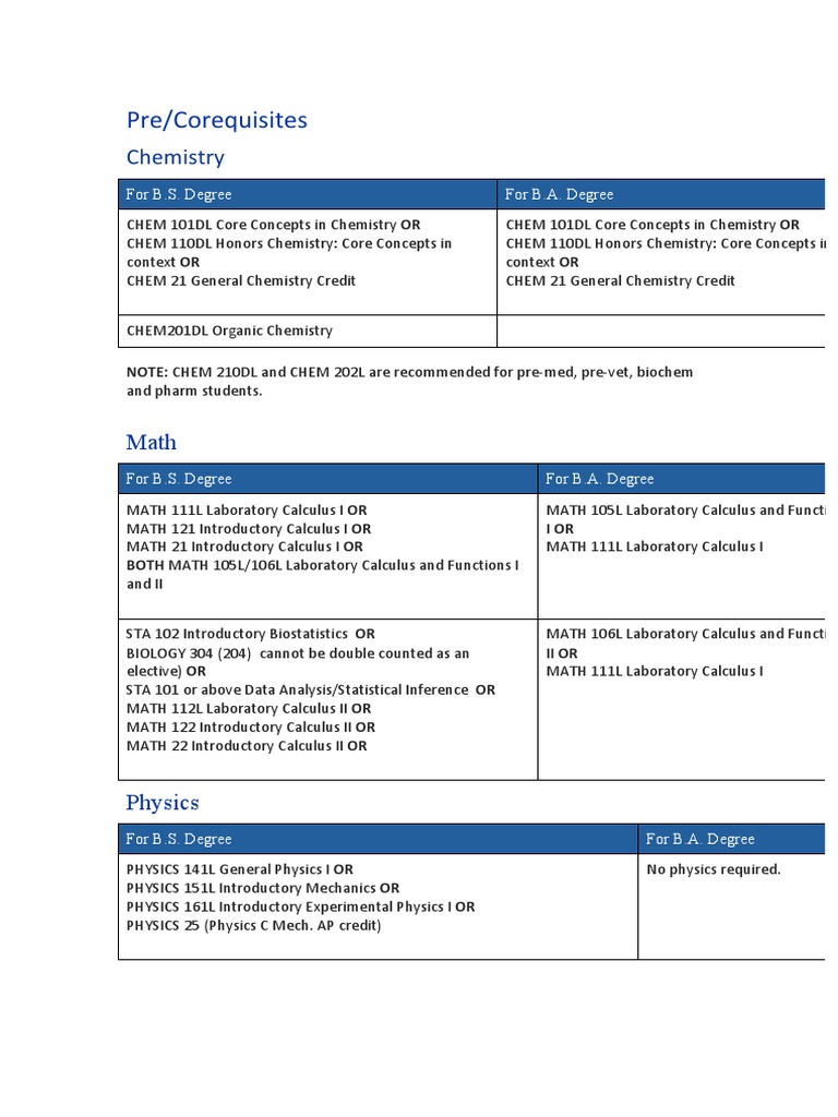 Biology Major Courses | PDF | Calculus | Teaching Mathematics