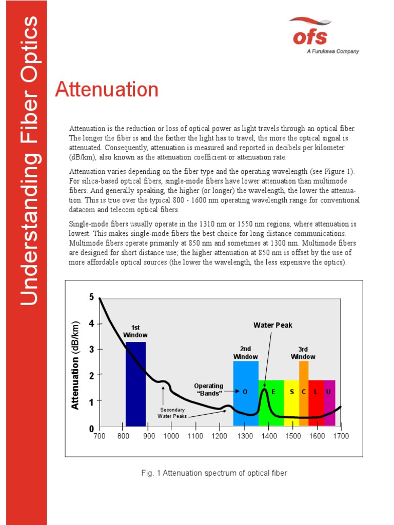 Understanding Attenuation | Attenuation | Optical Fiber
