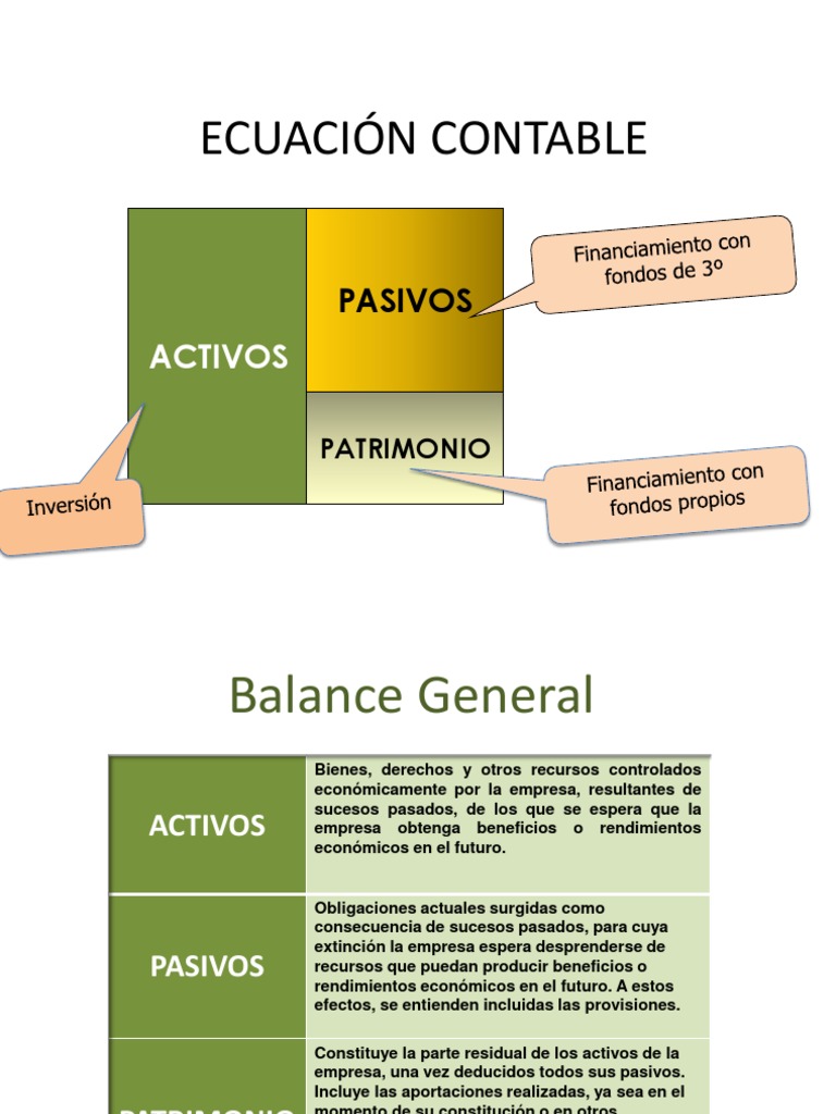 Ecuación Contable | PDF | Beneficio (economía) | Contabilidad