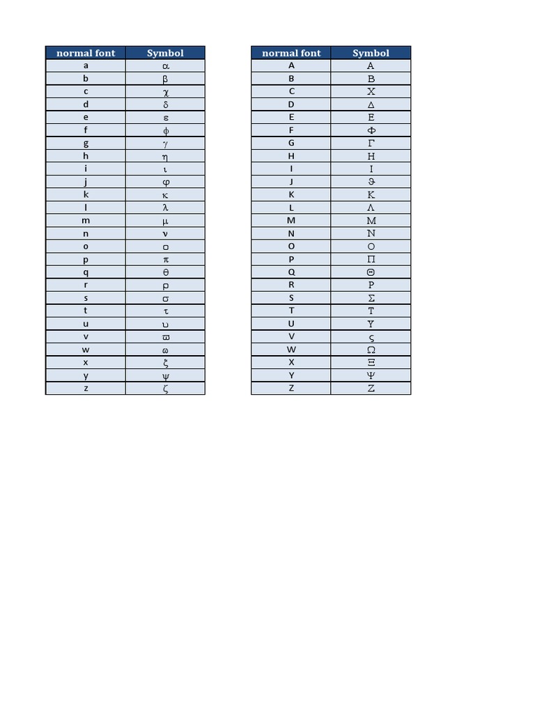 Symbols From Symbol Font in Excel | PDF