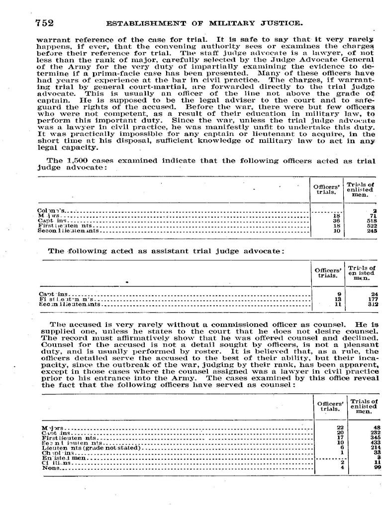 Appendix 27 | Advocate | Military Justice