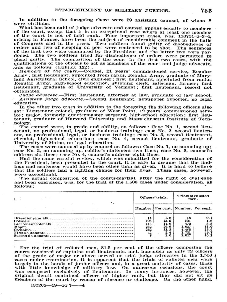 Appendix 28 | PDF | Lieutenant | Advocate