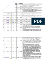 Makharij Ul Huroof With Pictures Visuals | PDF | Tooth | Phonetics