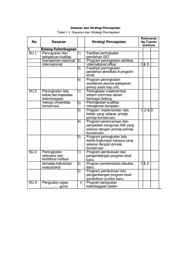 Contoh Sasaran Dan Strategi Pencapaian | PDF
