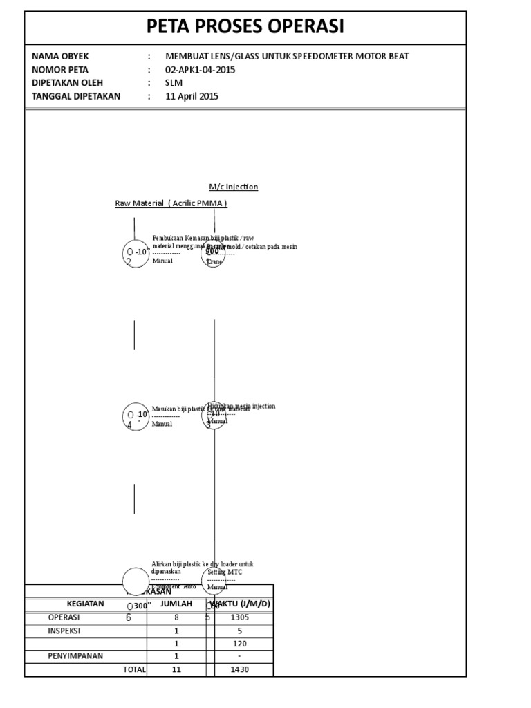Contoh Ppo, Pap, Pda | PDF