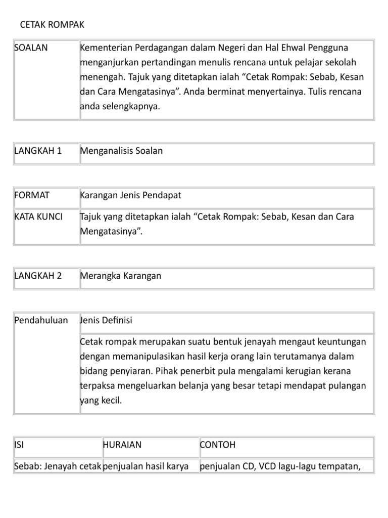 Cetak Rompak | PDF