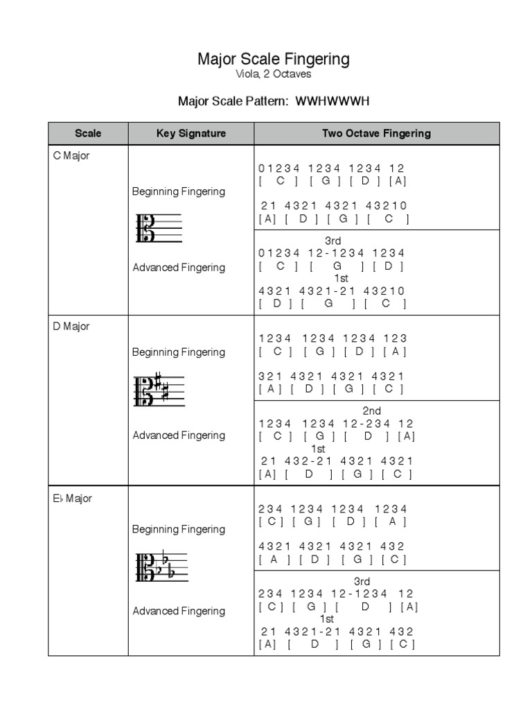 Viola 2 Octave Major Scales Guide | PDF | Musical Compositions | Music ...