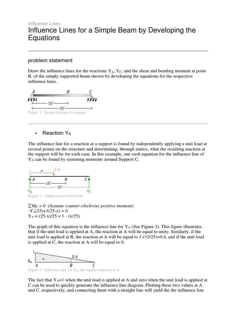 Influence Lines For A Simple Beam by Developing The Equations ...