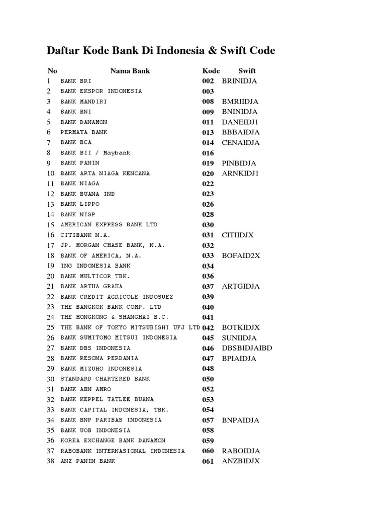 Daftar Kode Bank Di Indonesia | PDF | Business