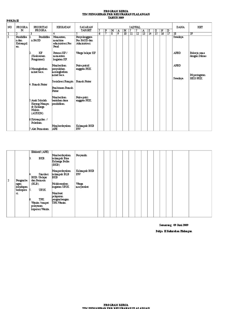 Program Kerja PKK | PDF