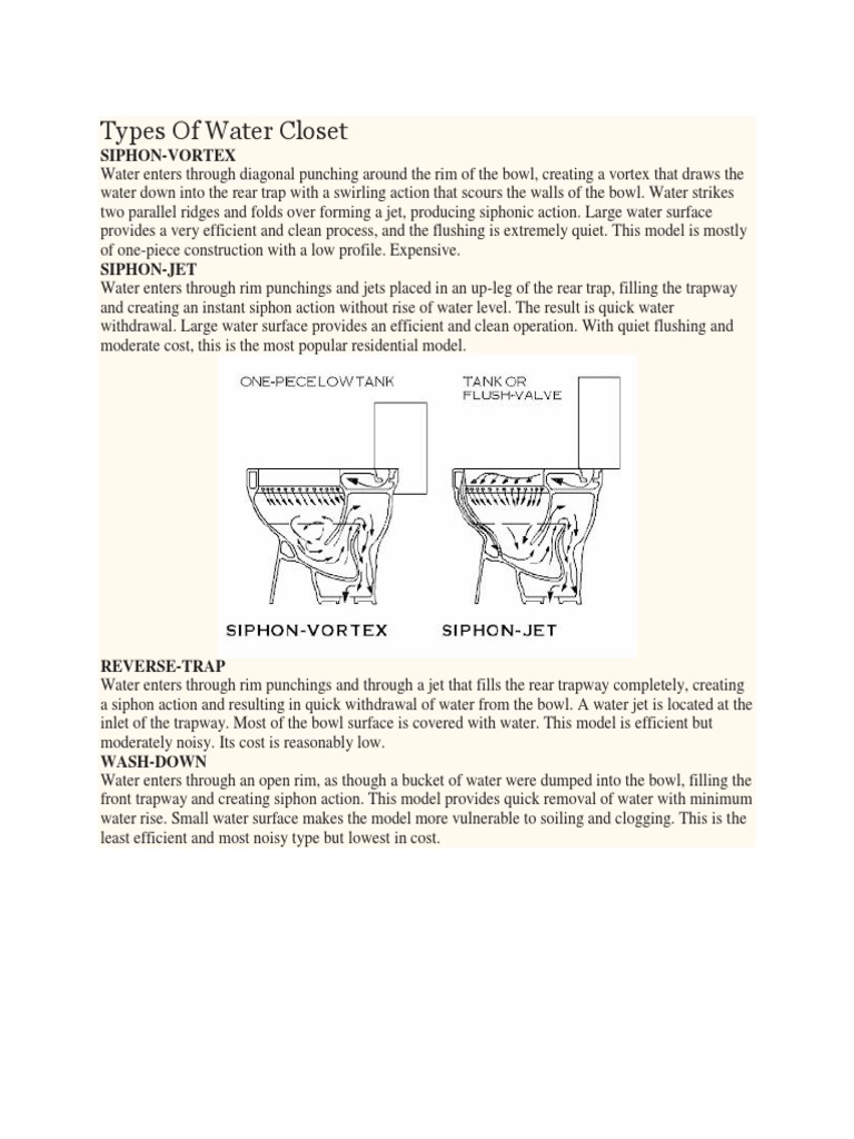 Types of Water Closet | Sanitary Sewer | Plumbing
