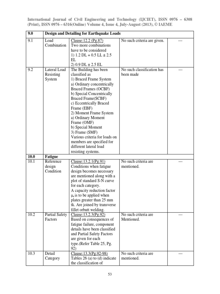 A Critical Comparative Study of Is 800-2007andis 800-1984-2 18 | PDF ...