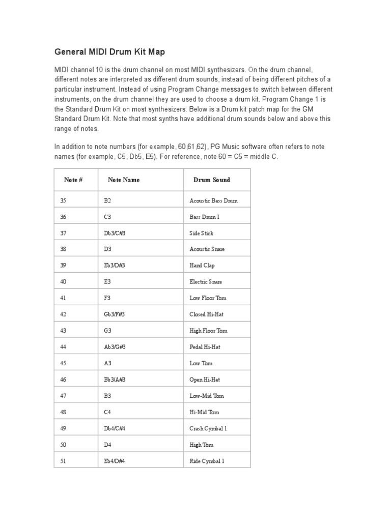 General MIDI Drum Kit Map | PDF | Drum Kit | Musical Instruments