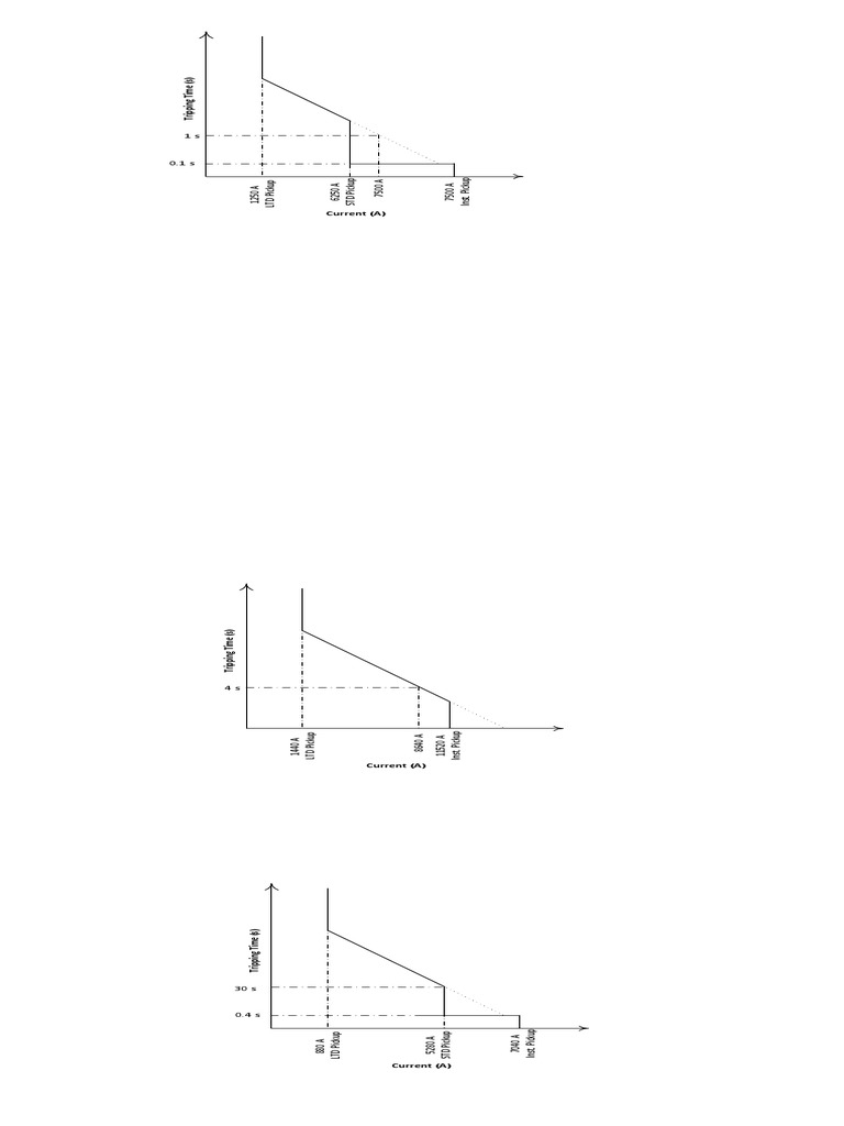 Trip Curve | PDF