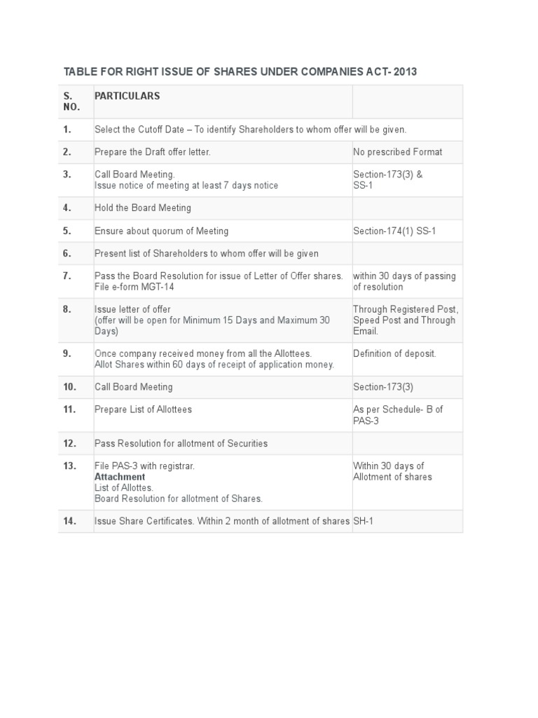 Right Issue Process under Companies Act 2013 | PDF