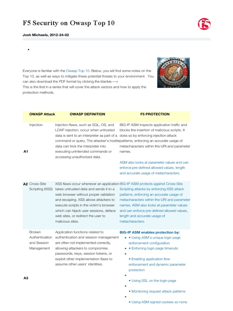 f5 Security On Owasp Top 10 | PDF | Http Cookie | Transport Layer Security