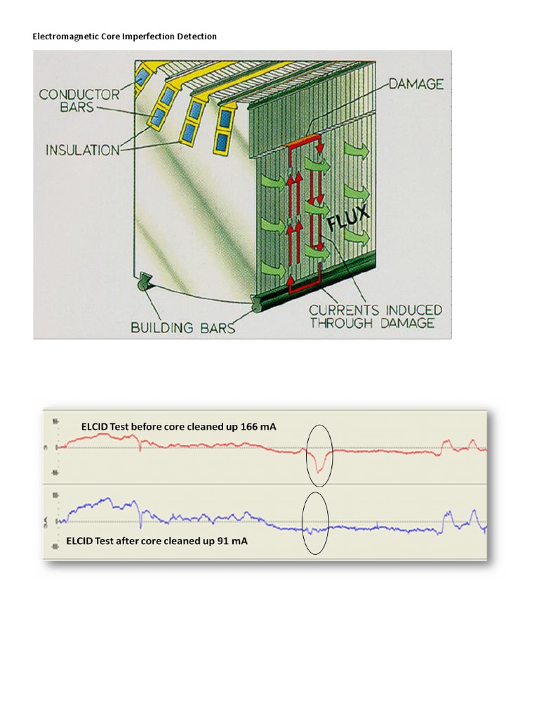Electromagnetic Core Imperfection Detection | PDF