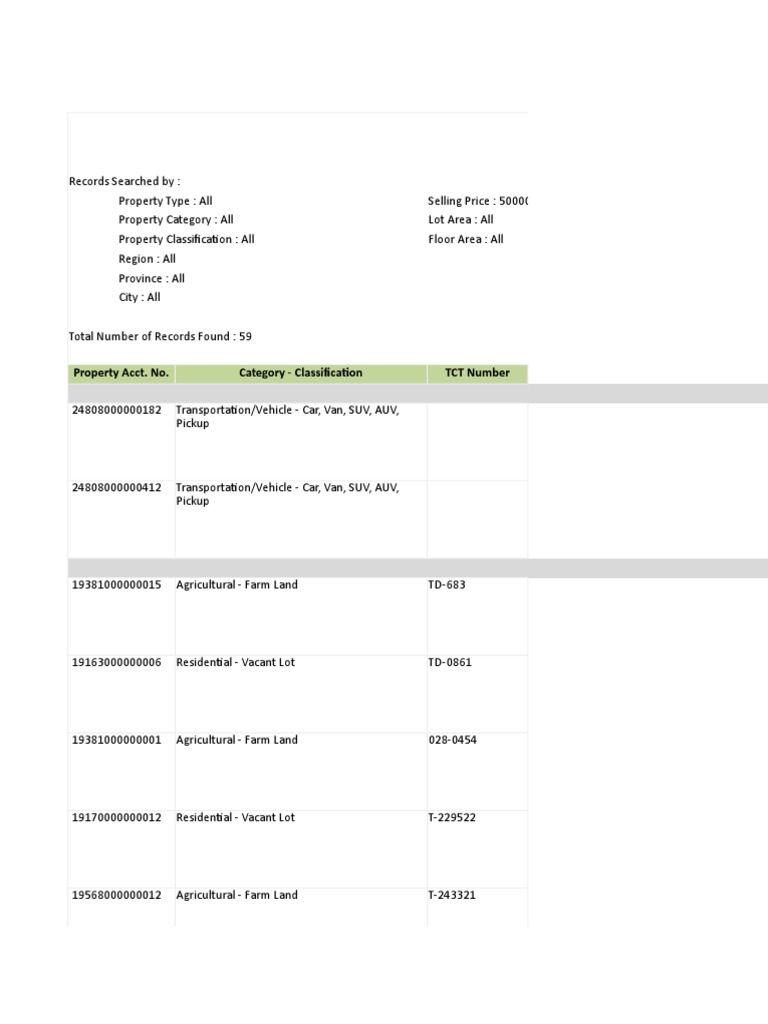 Property Acct. No. Category - Classification TCT Number: Landbank of ...