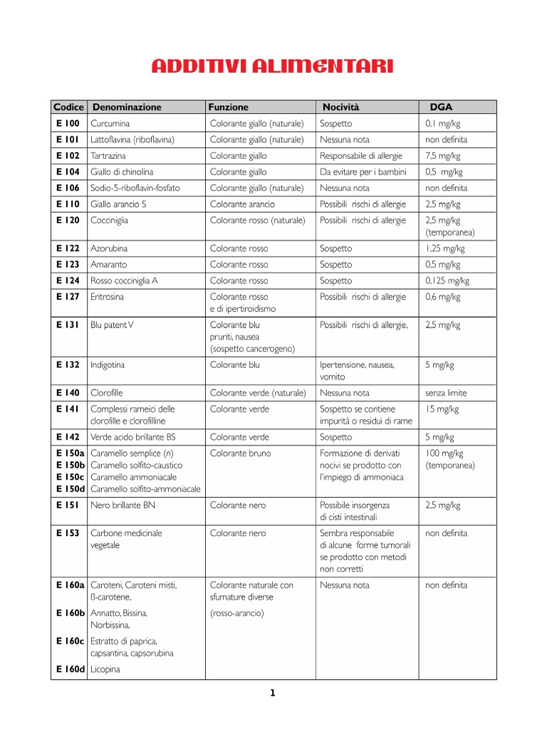 Additivi Alimentari | PDF