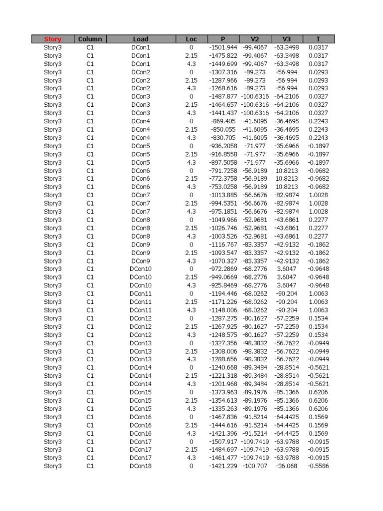 Chinese Code Column Check | PDF
