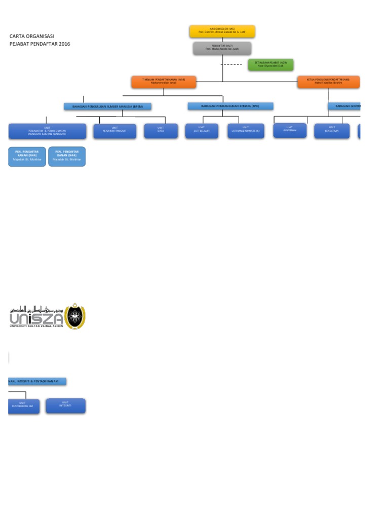 Chart Edit Logo Kanan | PDF