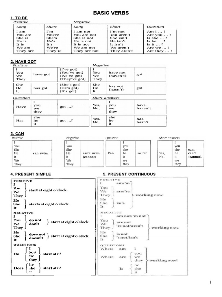 Basic Verbs: 1. To Be | PDF