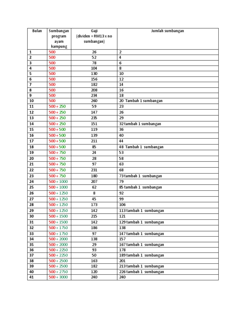 Pakkp Bulanan 500 | PDF