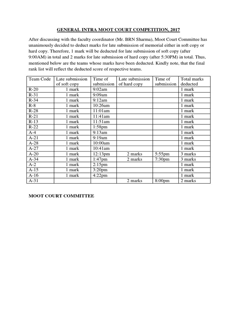 Marks Deducted For Late Submission | PDF