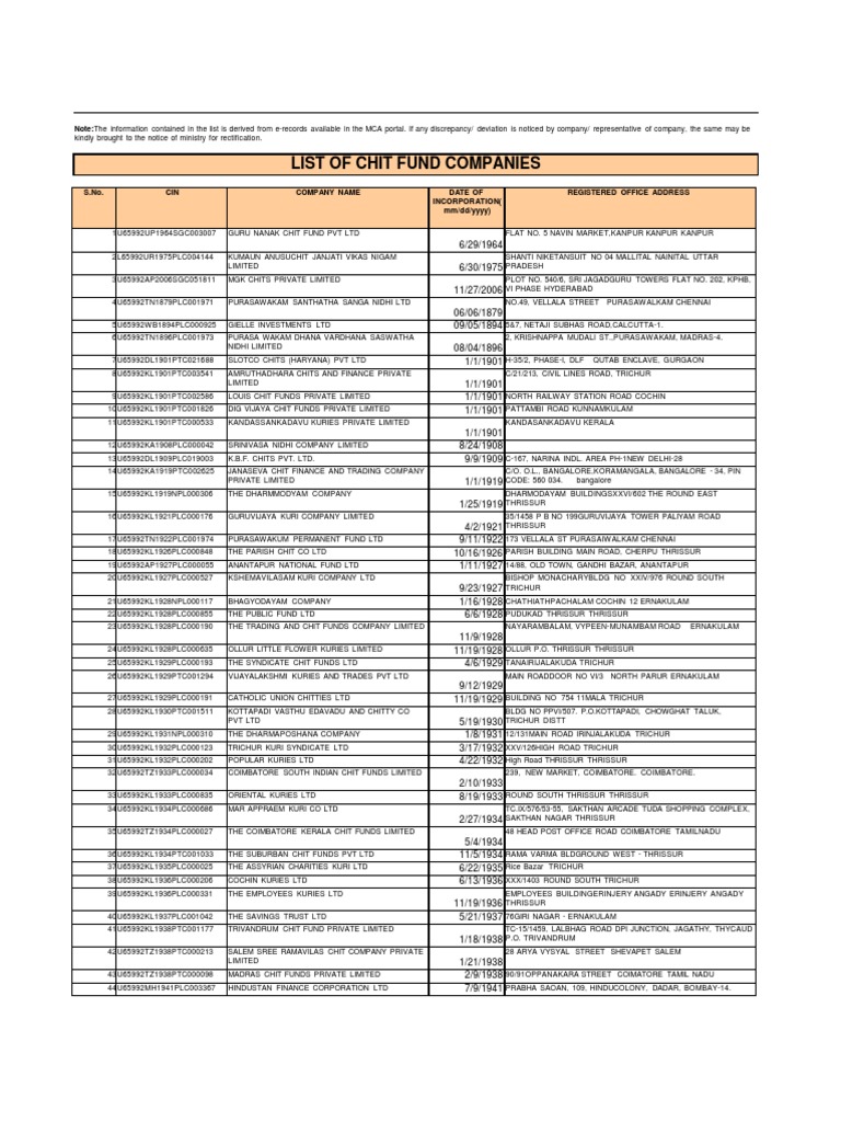 List of Chit Fund Companies in India | PDF | Microfinance | Financial ...