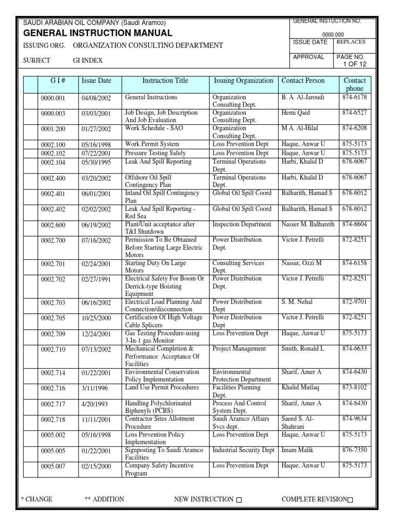 Saudi Aramco GI Index | Expense | Radiation Protection