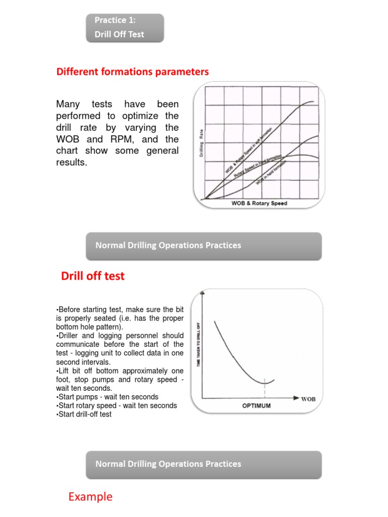Determining Optimum Weight On Bit And Rotary Speed Through Drill Off Testing Pdf