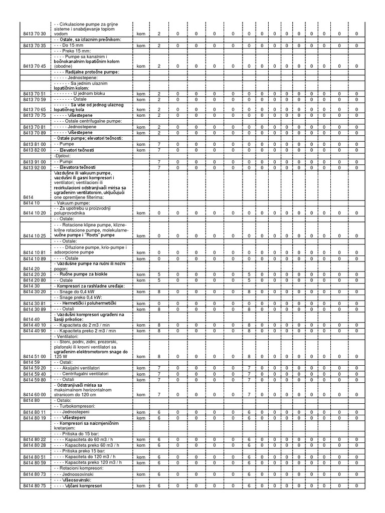 Carinska Tarifa 2014 351-430 | PDF