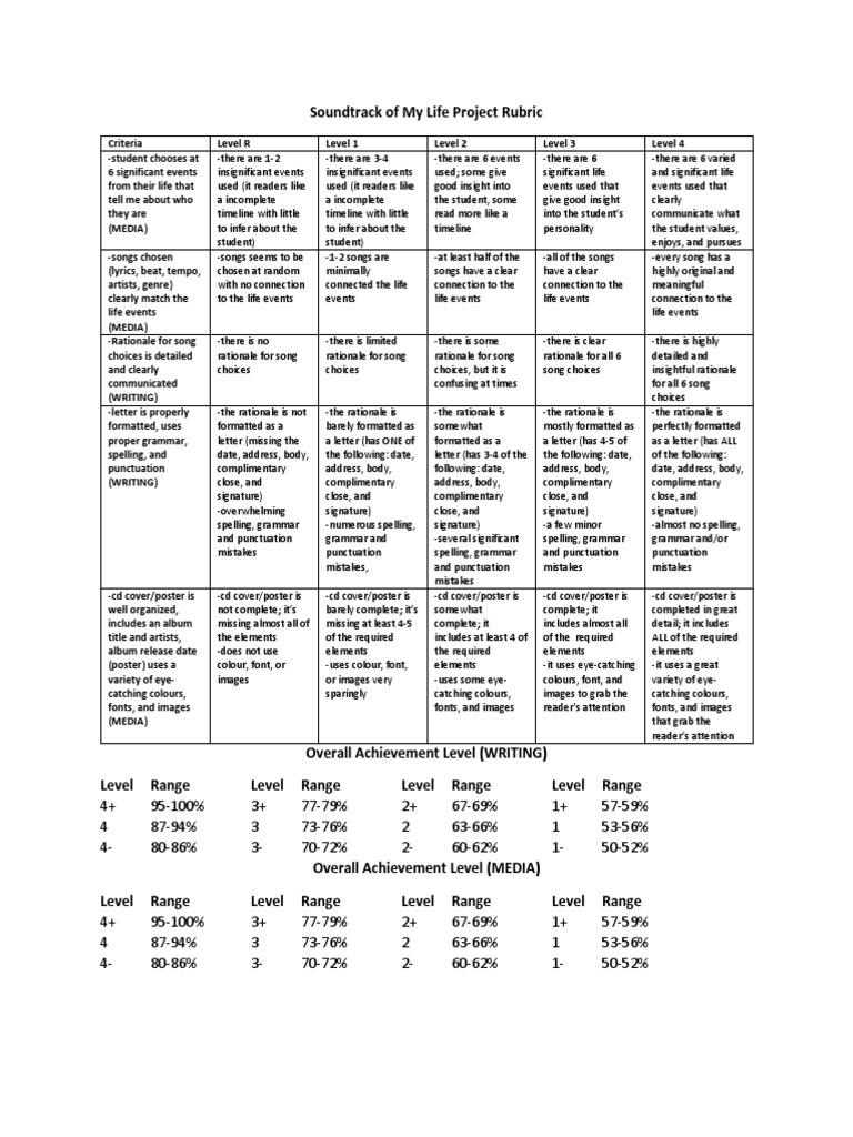 Rubric Soundtrack of My Life Project | PDF | Typefaces | Poster