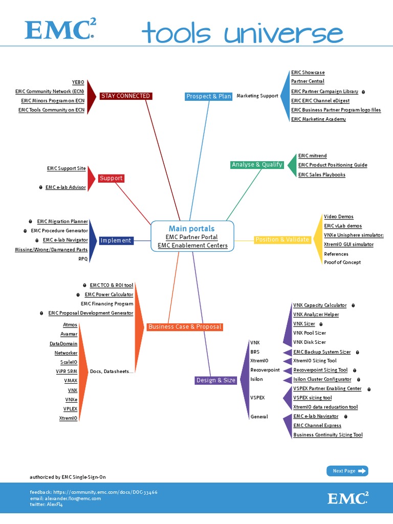 EMC Tools Universe 3.2 | PDF | Information Technology Management ...
