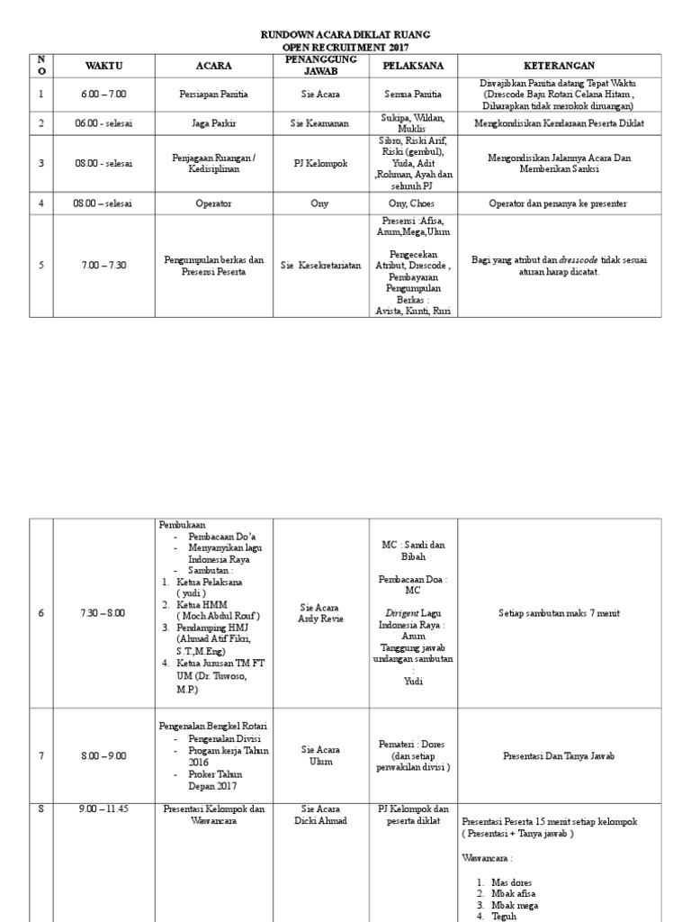 Rundown Diklat Ruang | PDF