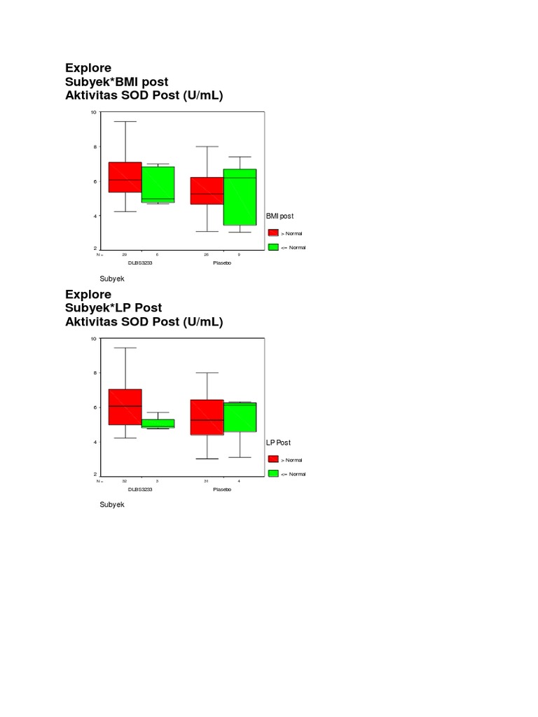 Box Plots | PDF