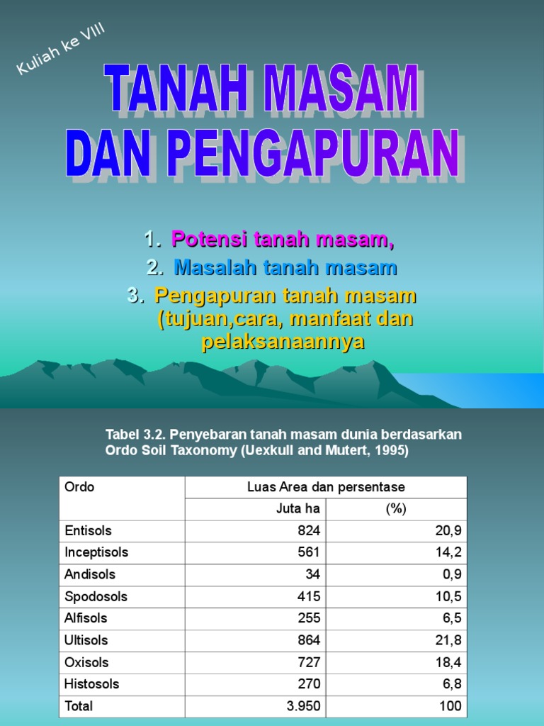 DDIT-8 - Tanah Masam Dan Pengapuran | PDF