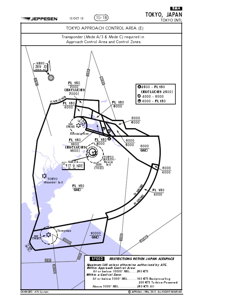 RJTT Approach and STAR Procedures | PDF | Aircraft | Measuring Instrument