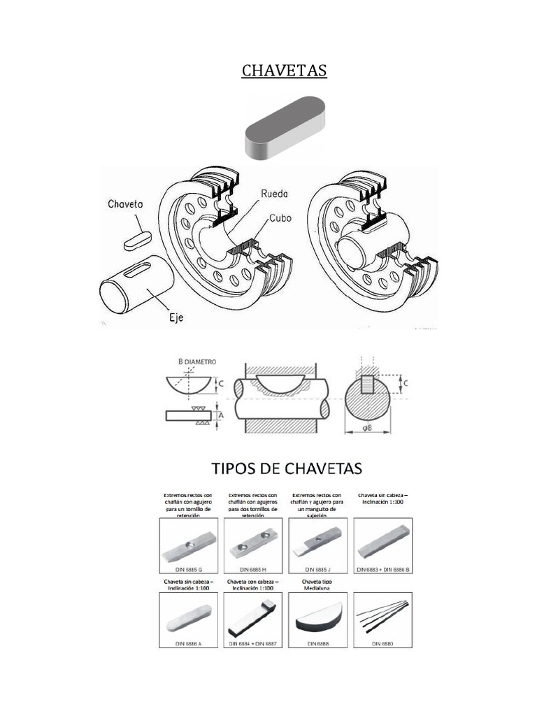 CHAVETAS | Resistencia Eléctrica y Conductancia | Ingeniería mecánica
