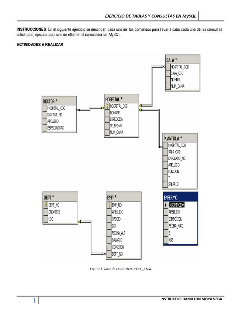 Ejercicio SQL 001 | PDF | SQL | Tabla (base de datos)