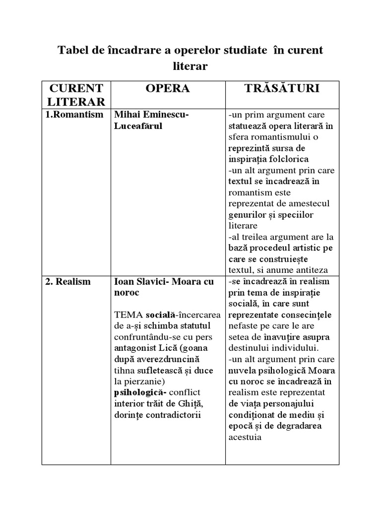 Tabel de Încadrare A Operelor Studiate În Curent Literar | PDF