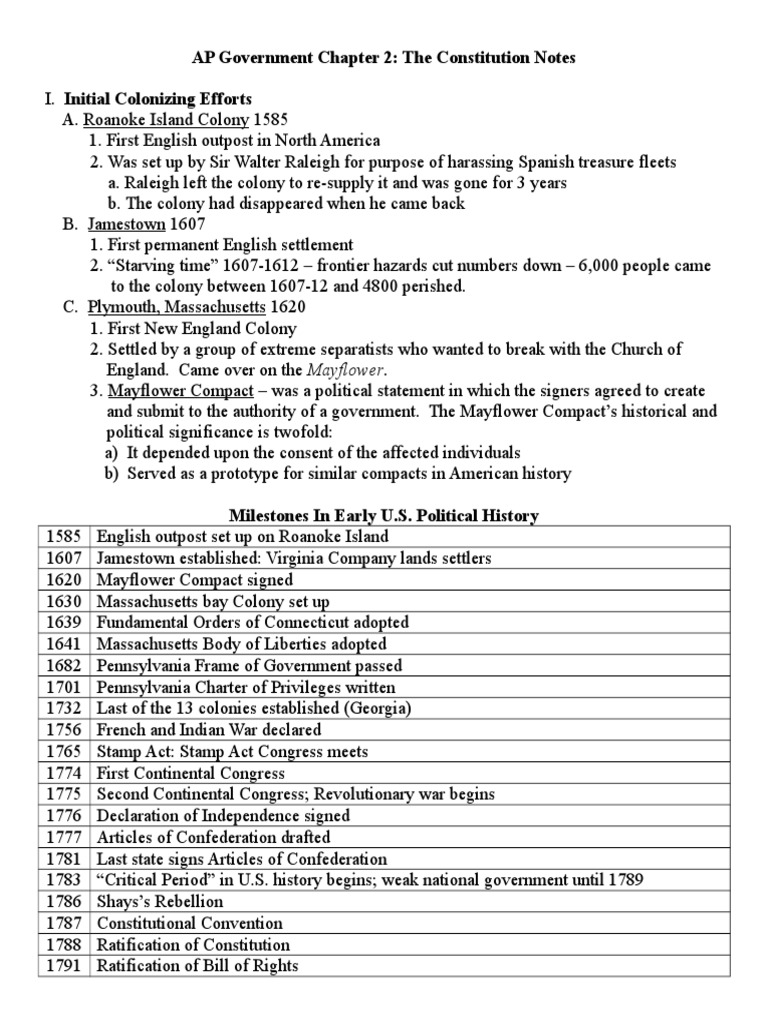 AP Government Chapter 2 | PDF | The Federalist Papers | United States ...