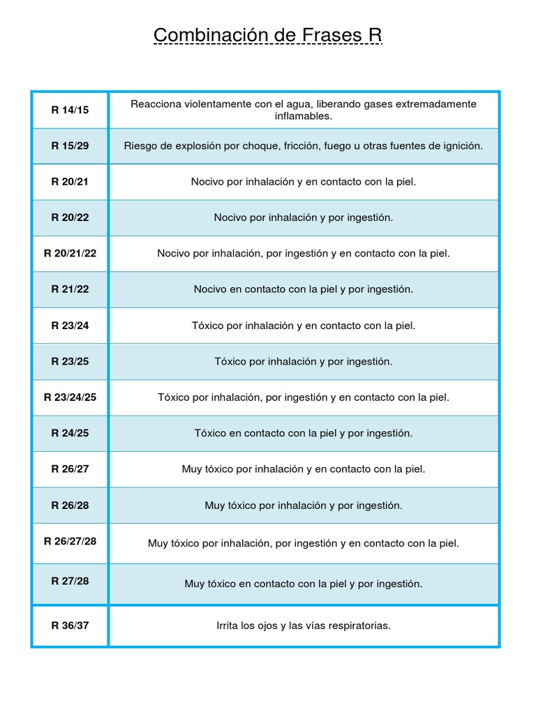 Combinación de Frases R actualizada | PDF | Toxicidad | La seguridad
