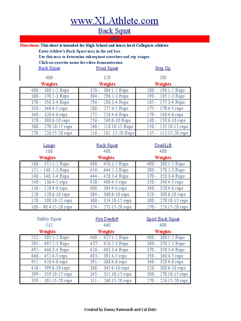 Max Sheet Break Down Final 2 Test Back Squat | PDF | Self Care ...